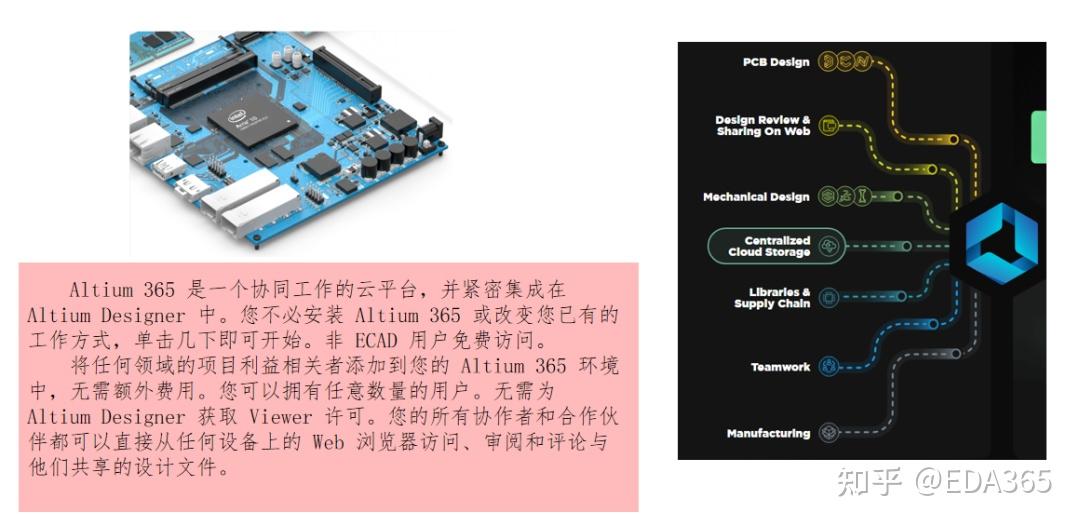 一文详解SiemensEDA、Altium、Cadence竞争格局 - 知乎