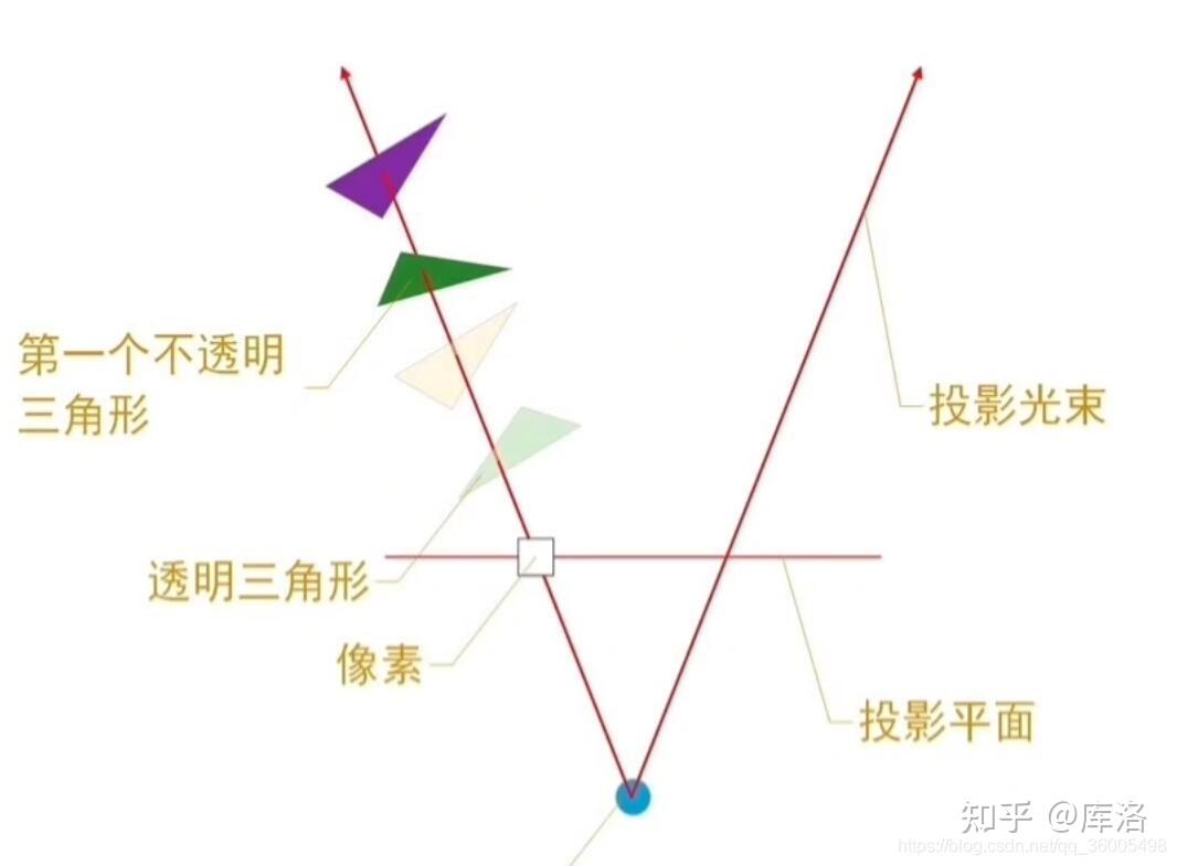 IMR与TB(D)R - 知乎