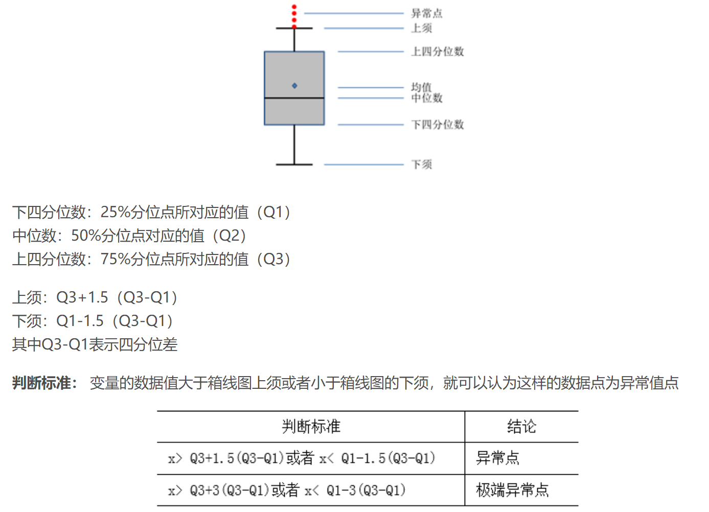 Python异常值检测 知乎 