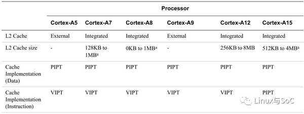 深入理解CACHE VIPT与PIPT的工作原理 - 知乎