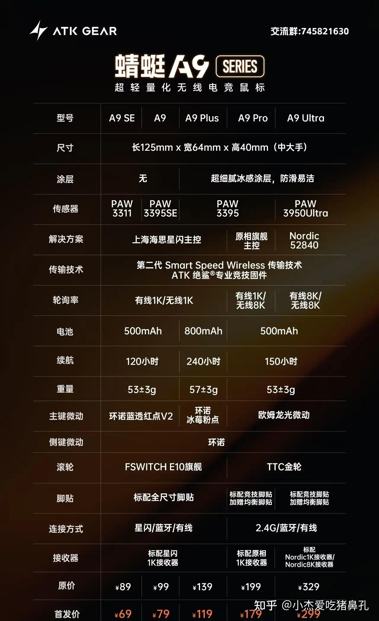 买58送69？ATK蜻蜓A9今晚发售！这回是真≈鼠标不要钱！ - 知乎