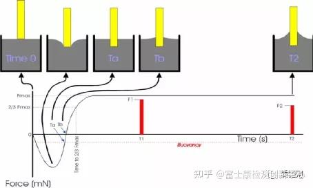【可焊性测试专题】可焊性测试标准解读 - 知乎