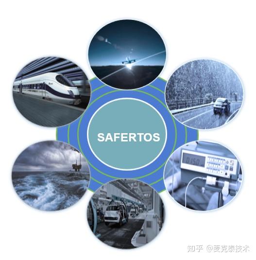 了解一下FreeRTOS、OPENRTOS、SAFERTOS之间的关系 - 知乎