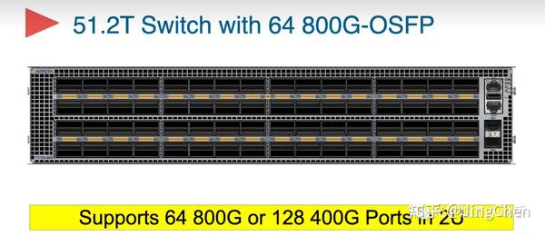光通信市场--从400G到800G到1.6T光模块的技术路线及可插拔与CPO的对比 - 知乎