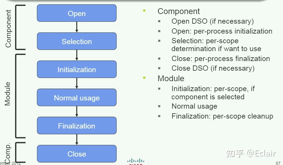 Open MPI 架构学习笔记（一） - 知乎