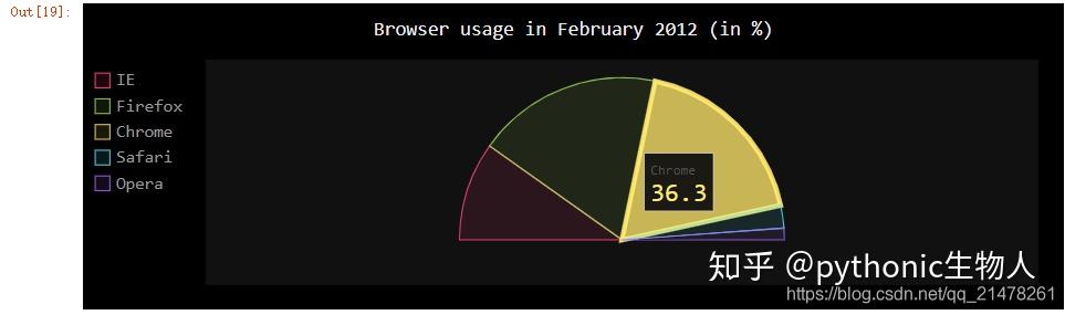 Python可视化|pygal37-pygal用法及示例 - 知乎