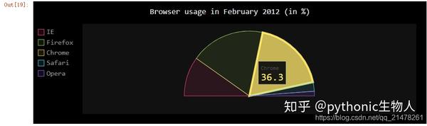 Python可视化|pygal37-pygal用法及示例 - 知乎