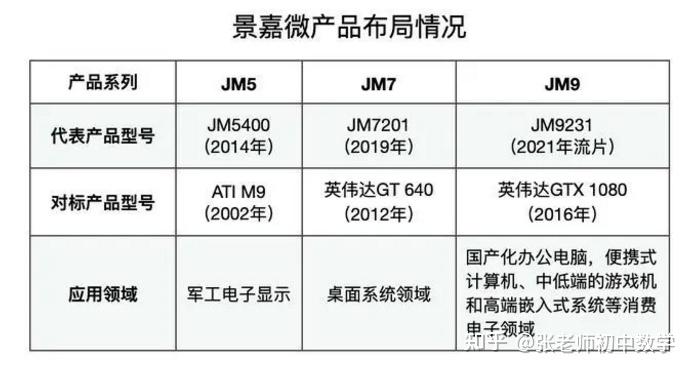 景嘉微——国产GPU唯一龙头 - 知乎