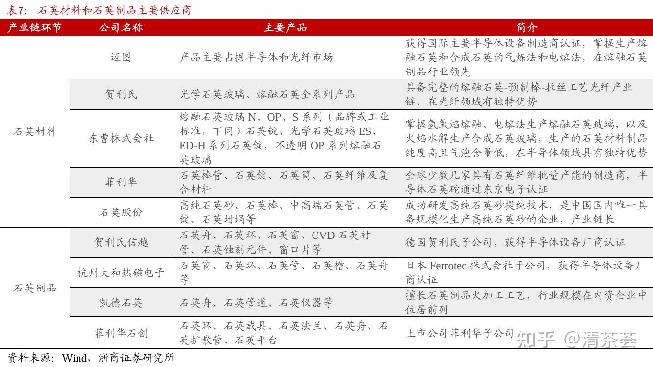 半导体石英制品 - 知乎