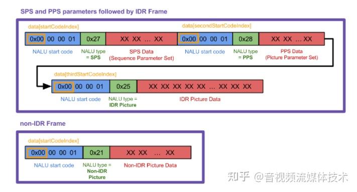 (推荐阅读)H264, H265硬件编解码基础及码流分析 - 知乎