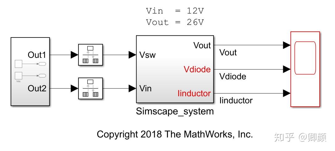 Simscape模型的FPGA实时仿真 - 知乎