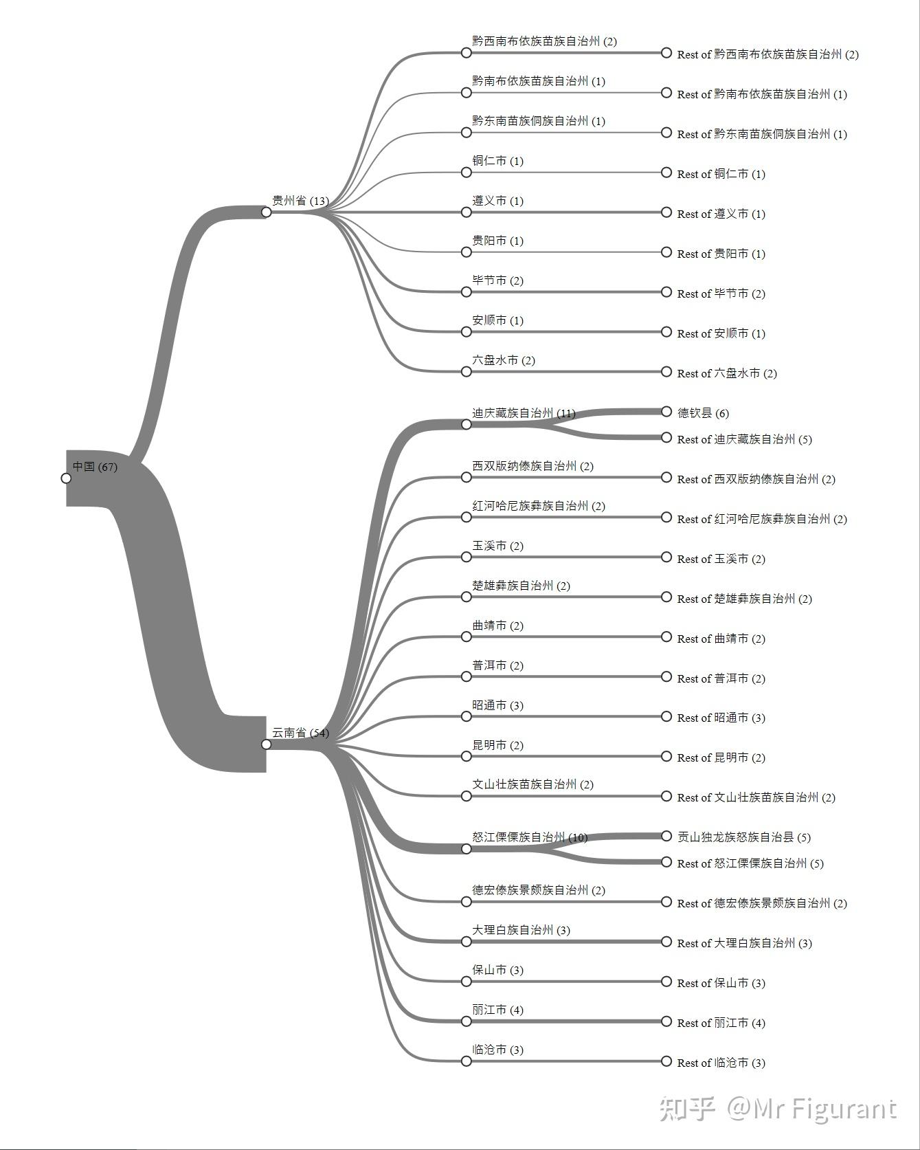 Stata学习：如何绘制树簇图 treecluster ？ - 知乎