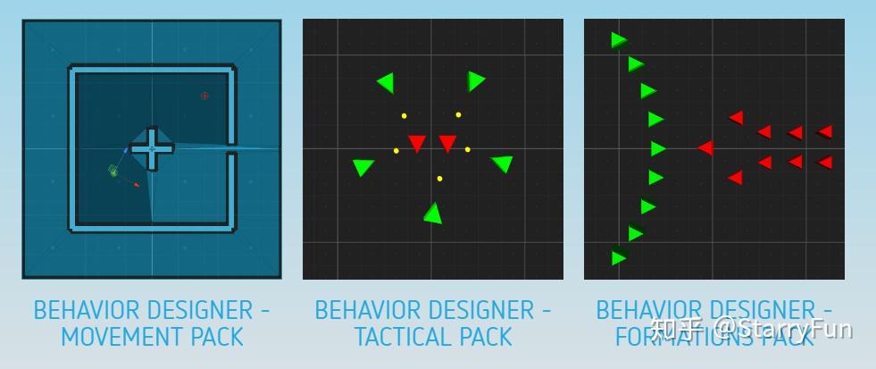 Behaviour Designer 行为树插件 - 知乎