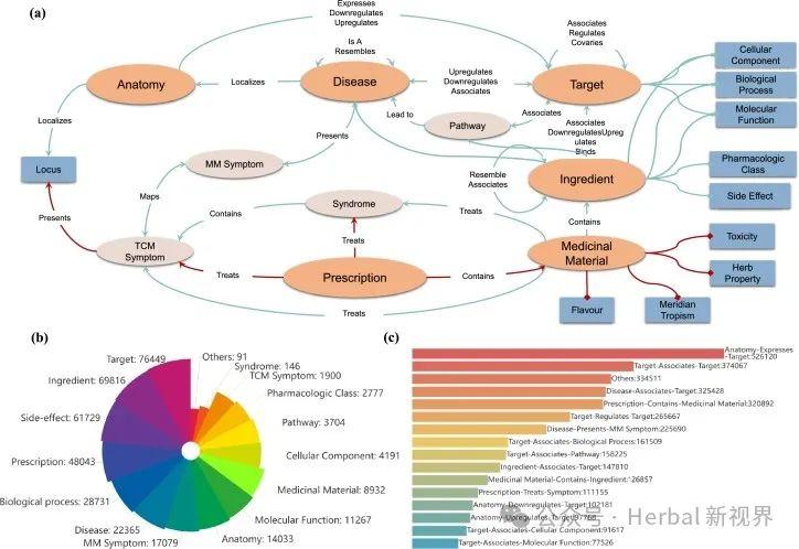 TCMM-最大的中医药现代化数据库 - 知乎