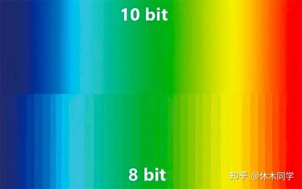 【科普】HDR大科普：HDR显示，HDR编码，HDR摄影，HDR10，杜比视界HDR，HDR10+，HDR400都是些啥，一文读懂！ - 知乎