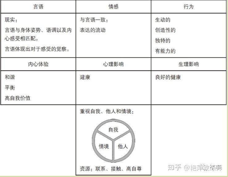 《萨提亚家庭治疗模式》100问 知乎