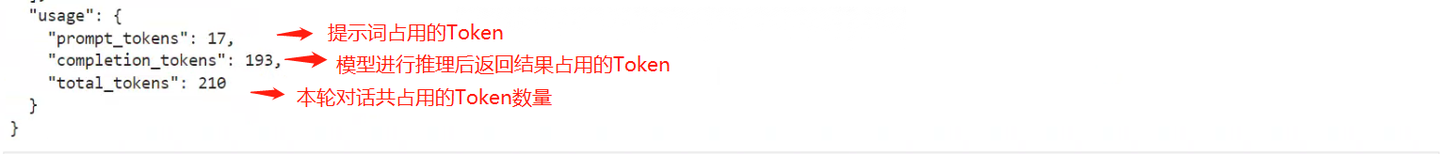 OpenAI开发系列（十）：Chat Completion Models API详解与构建本地知识库问答系统实践 - 知乎