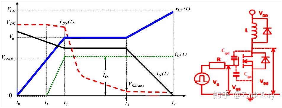 MOS管的Miller 效应 - 知乎