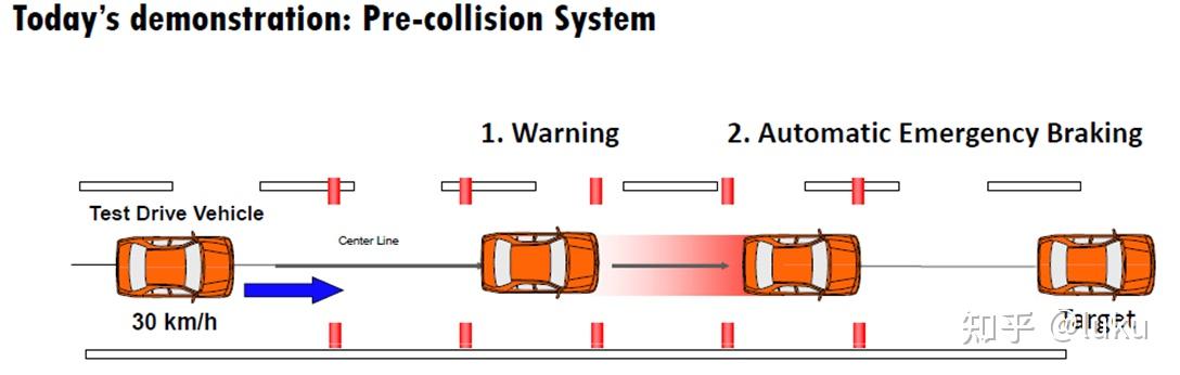 Toyota Advanced Drive（1）之Mobility Teammate Concept - 知乎