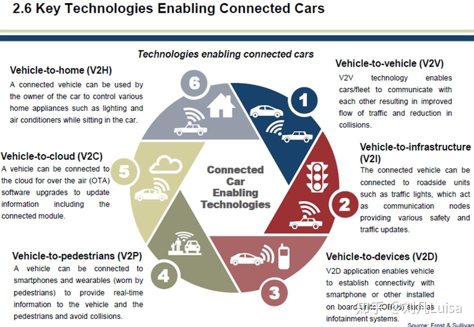 车载信息娱乐系统-概念和结构 - 知乎