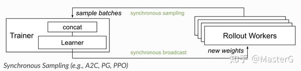 RLlib :可扩展强化学习 - 知乎