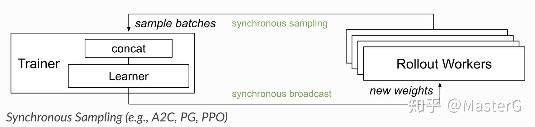 RLlib :可扩展强化学习 - 知乎