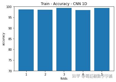 基于1D-CNN、2D-CNN，LSTM和SVM的一维信号分类 - 知乎