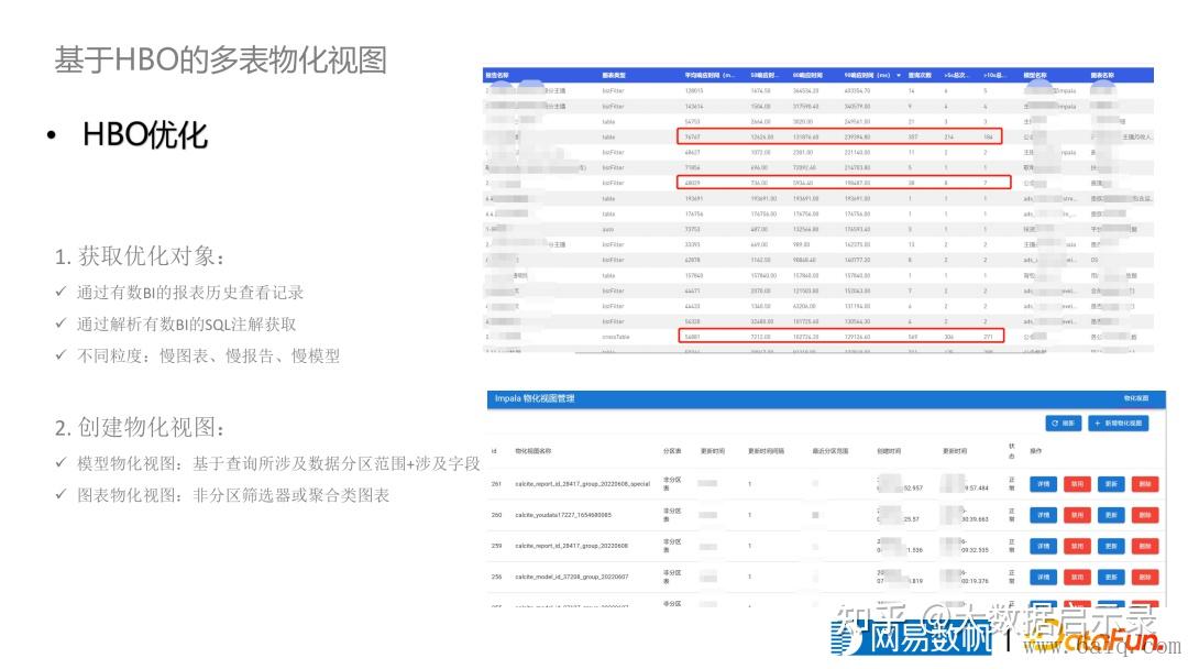 简单了解CBO、RBO、HBO - 知乎
