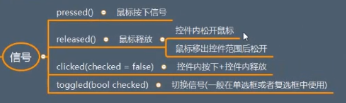 40.按钮基类QAbstractButton - 知乎