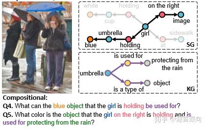 VQA dataset - 知乎