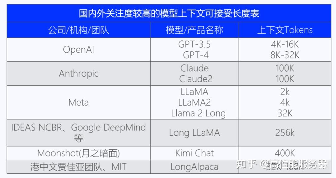探索AIGC未来：CPU源码优化、多GPU编程与中国算力瓶颈与发展 - 知乎