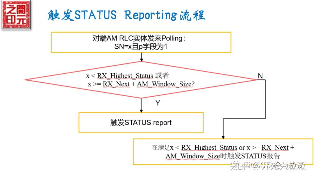 NR RLC协议读书笔记续(ARQ） - 知乎