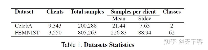 论文笔记：CVPR'21 Cluster-driven Graph Federated Learning over Multiple Domains - 知乎