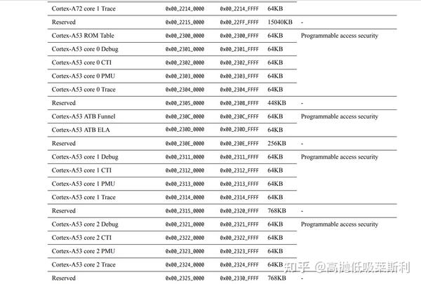 Exploring Arm debug architecture - 知乎