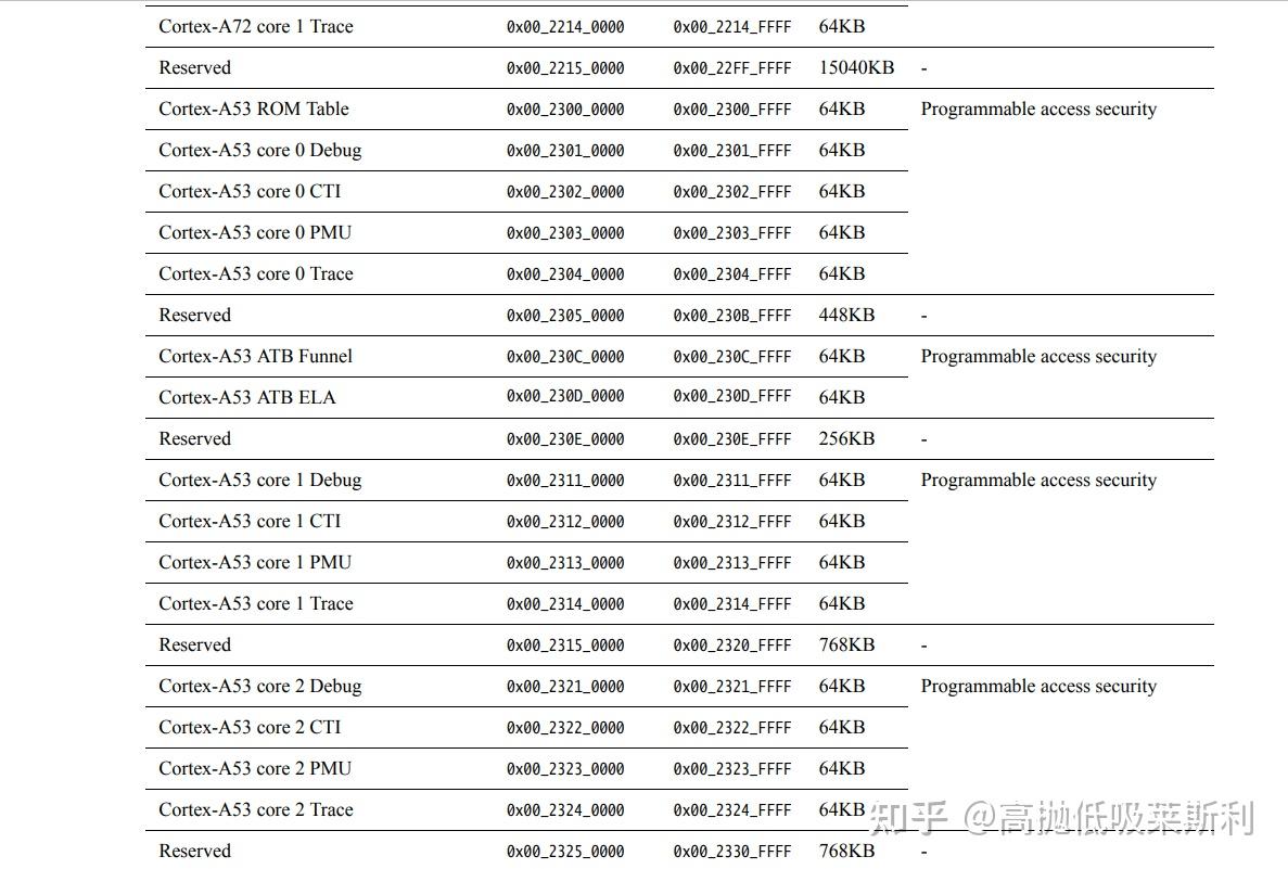Exploring Arm debug architecture - 知乎