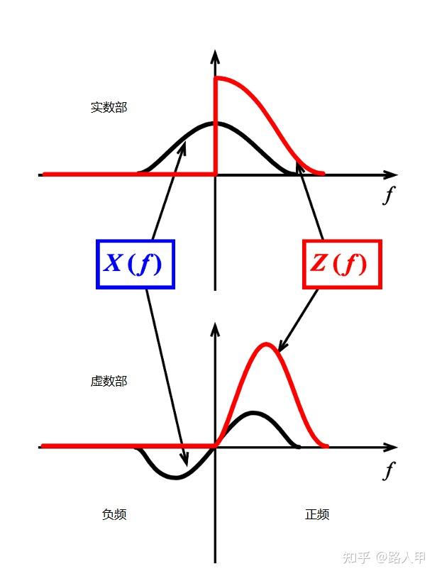 频域信号分析基础-15 希尔伯特变换（Hilbert transform）与解析信号（Analytic Signal） - 知乎