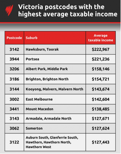 【干货】一文搞清楚澳洲各地区邮编，你的邮政编码决定了你的身份！ - 知乎