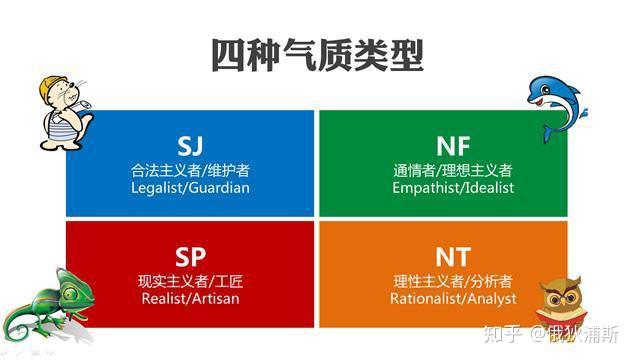 了解MBTI,MBTI解读 - 知乎