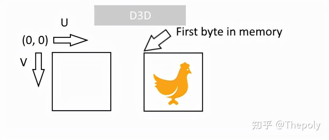 OpenGL vs DirectX - 知乎