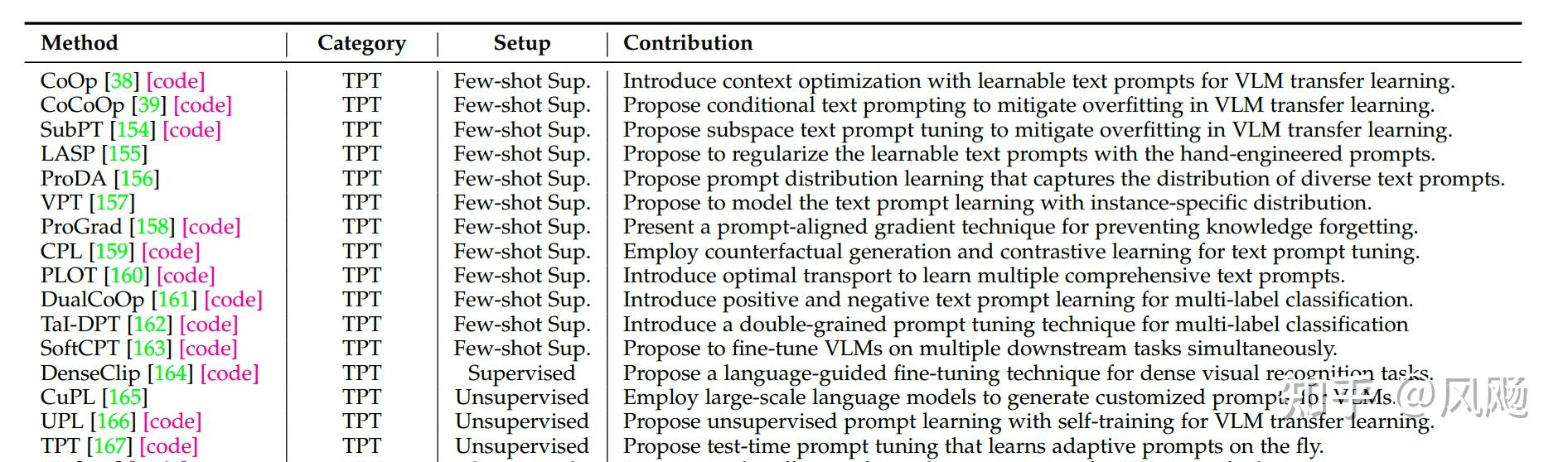 用于视觉任务的VLM技术简介 - 知乎
