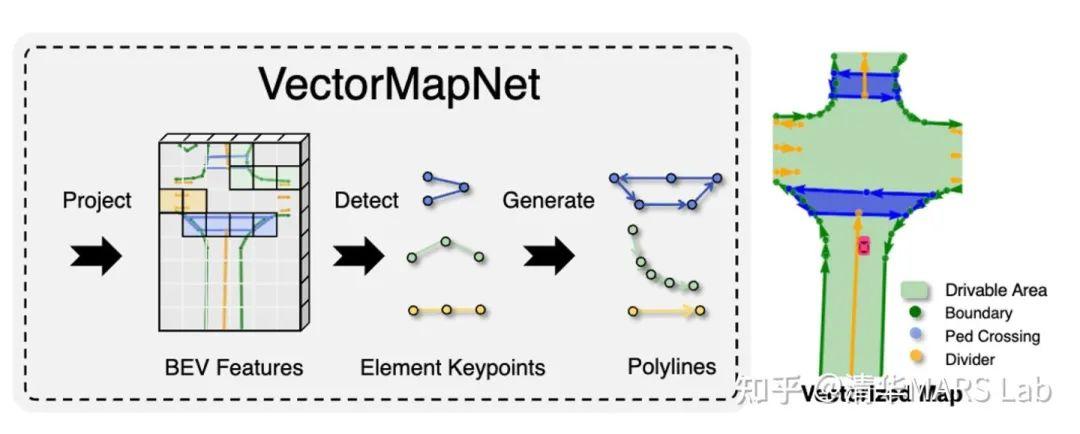 清华叉院赵行解读FSD算法新进展：是什么在支撑特斯拉的技术演进？| 洞见 - 知乎