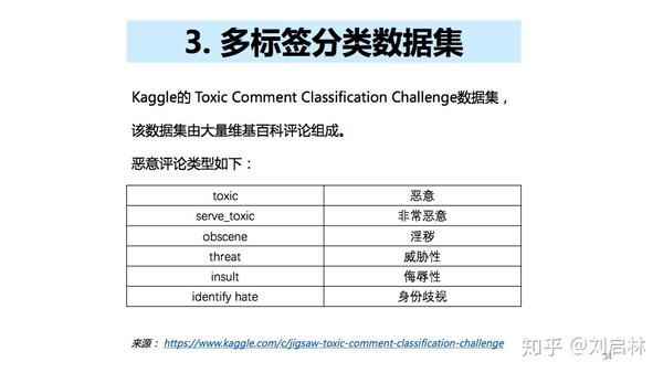 数据集的基础、原理和应用 - 知乎