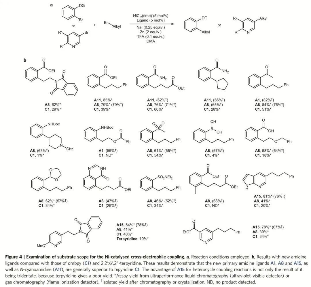 实用有机合成化学 | 有了这种催化剂，氯代芳香烃与氯代烷烃高效偶联不再是难题 - 知乎