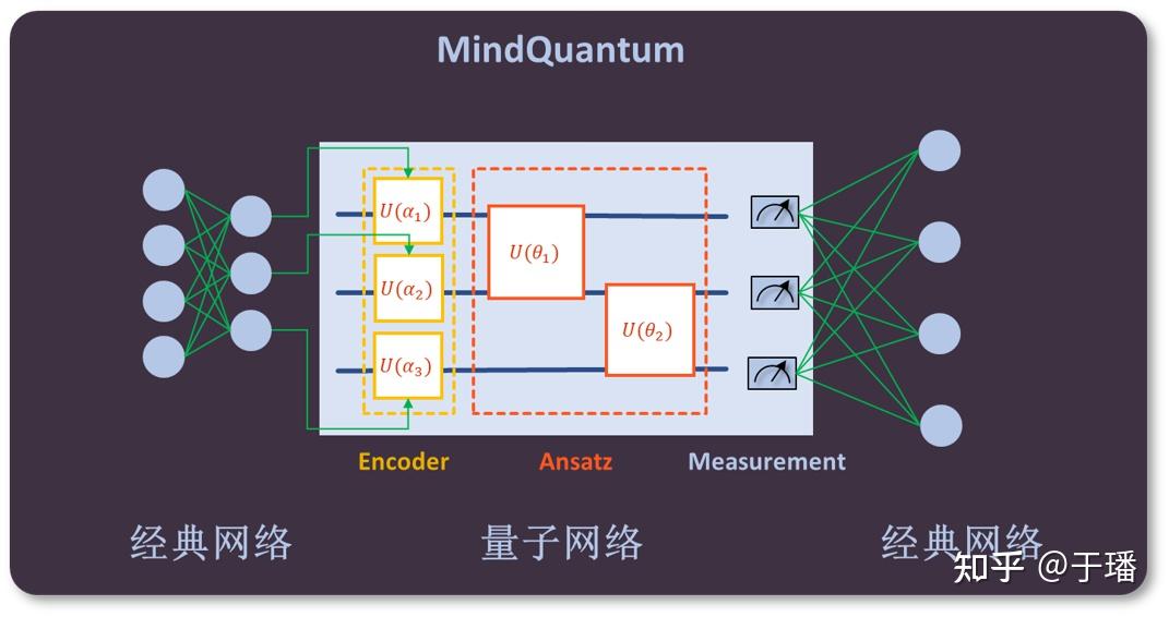 MindSpore量子机器学习库MindQuantum - 知乎