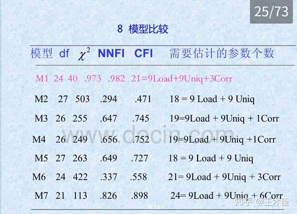 结构方程模型 - 知乎