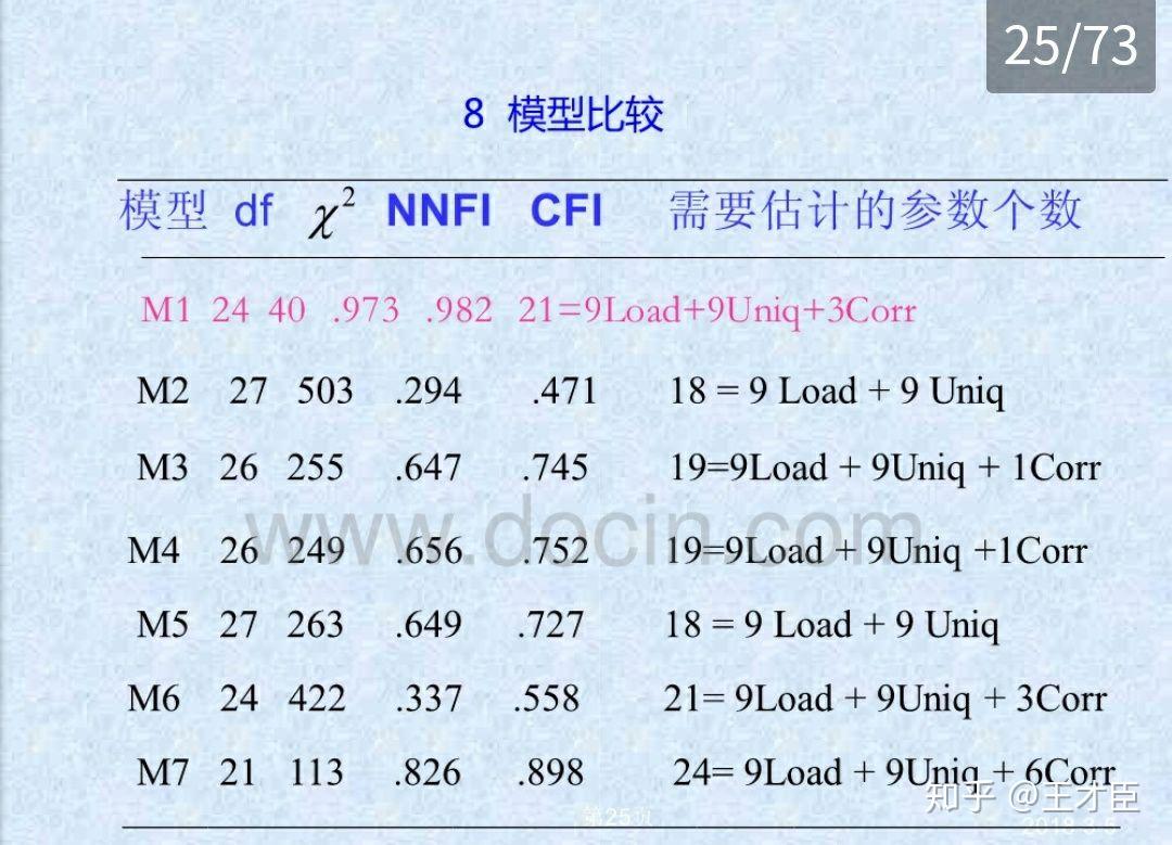 结构方程模型 - 知乎