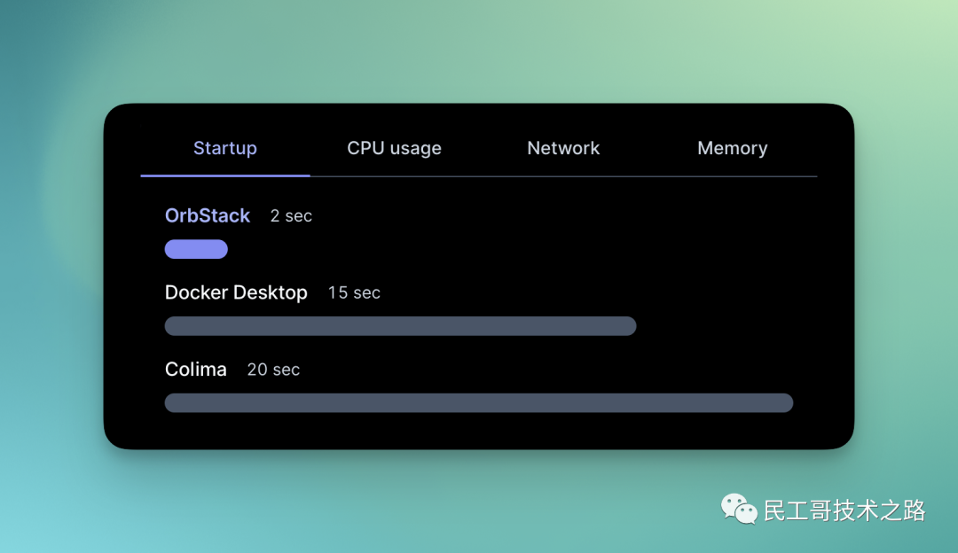 卸载 Docker Desktop ！事实已证明，它更牛逼。。。 知乎 