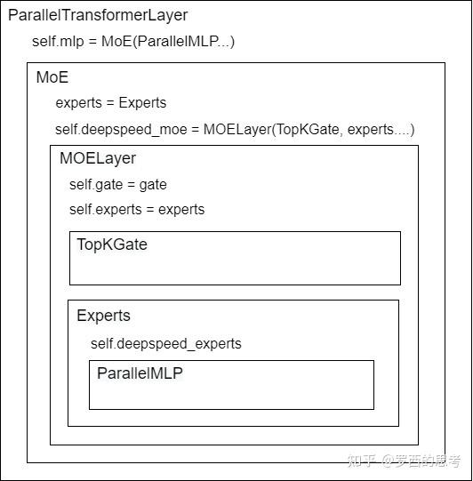 探秘Transformer系列之（21）--- MoE - 知乎