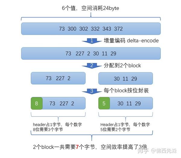 带你走进神一样的Elasticsearch索引机制 - 知乎