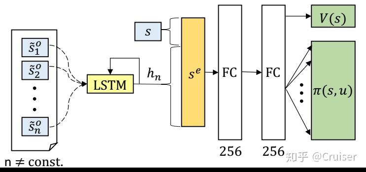 DRL in Robot Navigation - 知乎